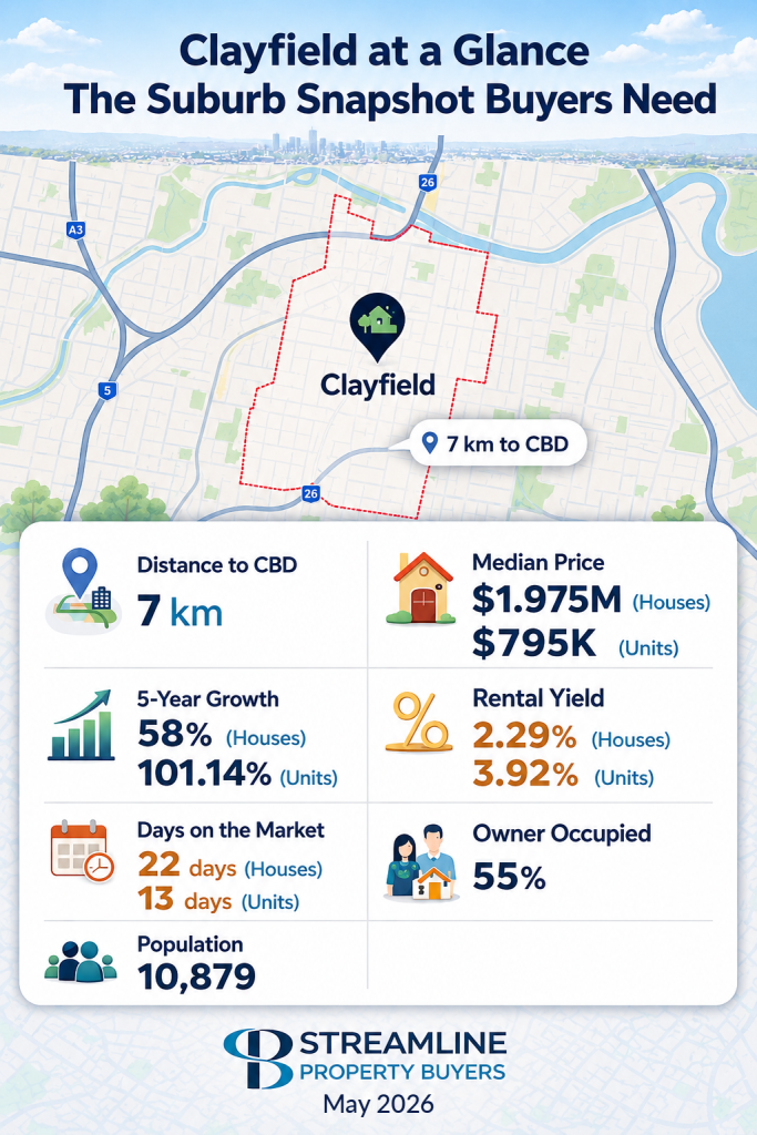 Clayfield Suburb Profile | Brisbane Suburb Guide